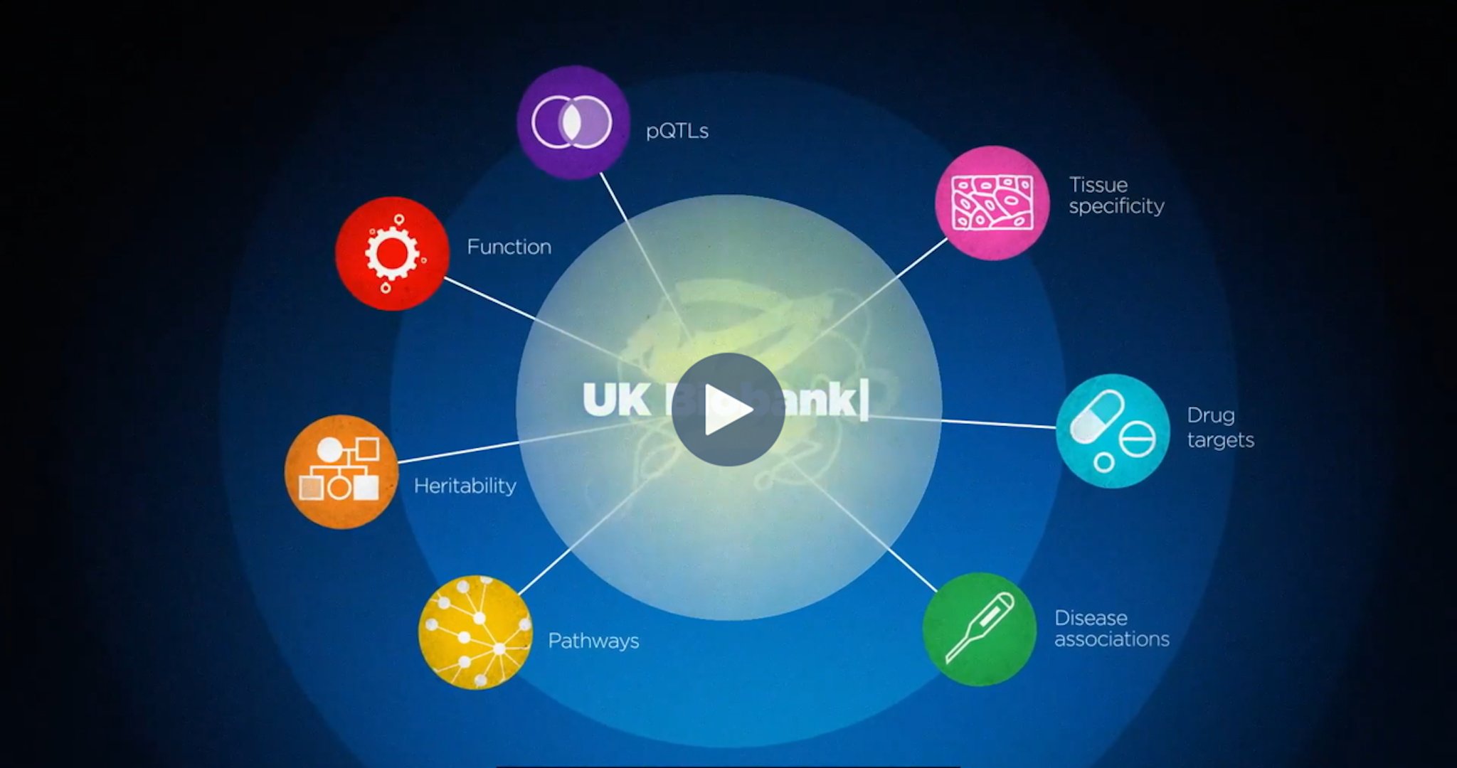 Apps by Olink — Olink®