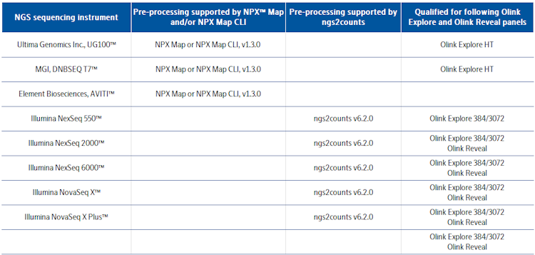 Olink software solutions — Olink®