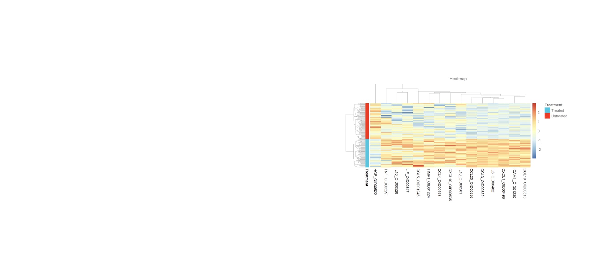 Olink Data Science Services — Olink®