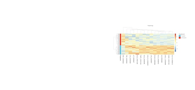 Olink Data Science Services — Olink®