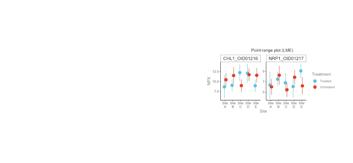 Olink Data Science Services — Olink®
