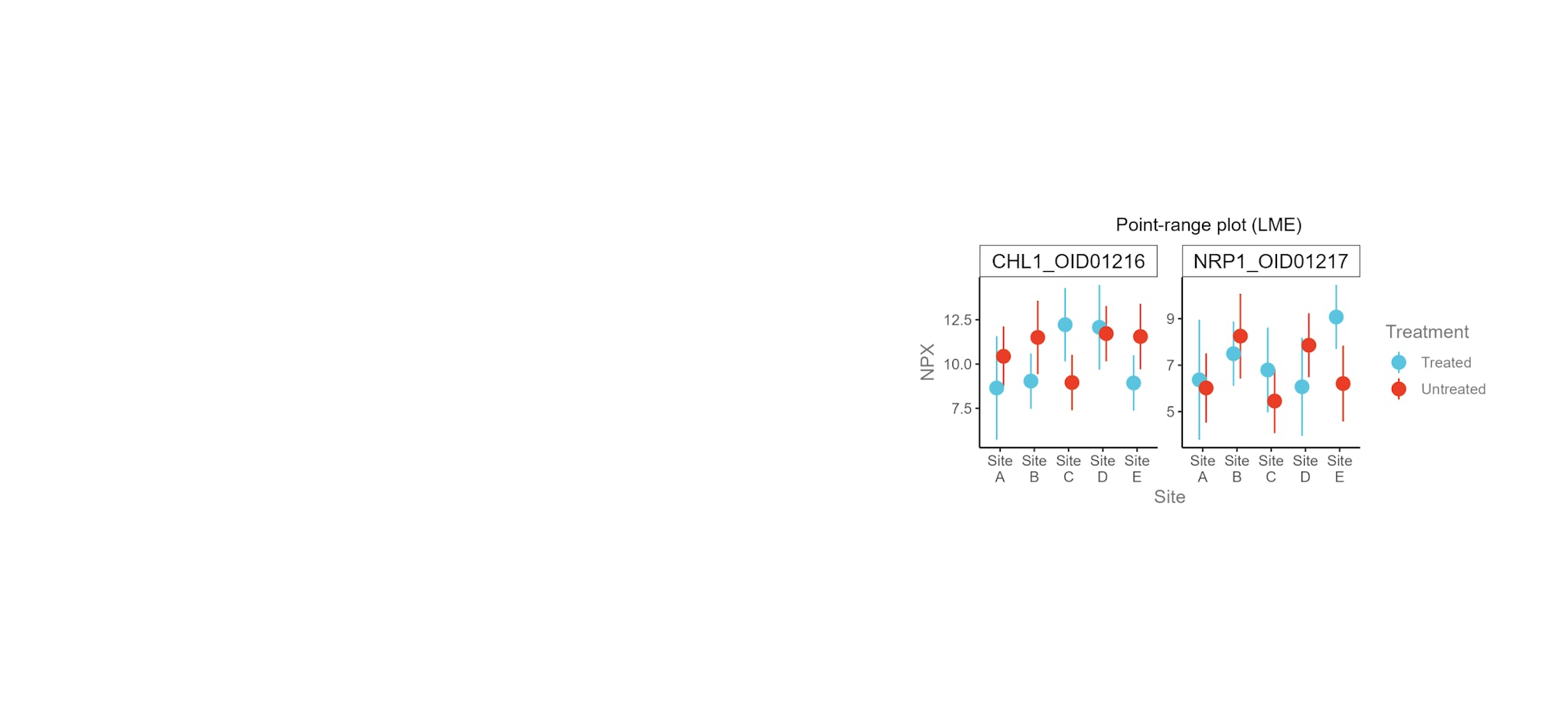 Olink Data Science Services — Olink®
