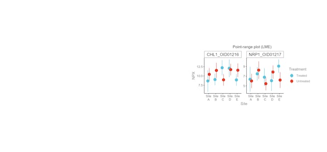 Olink Data Science Services — Olink®