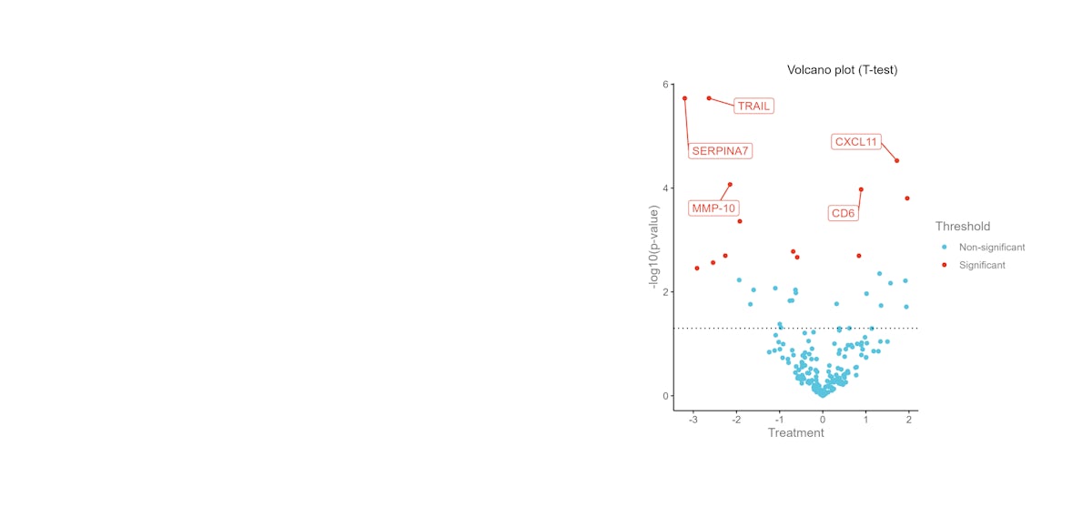 Olink Data Science Services — Olink®