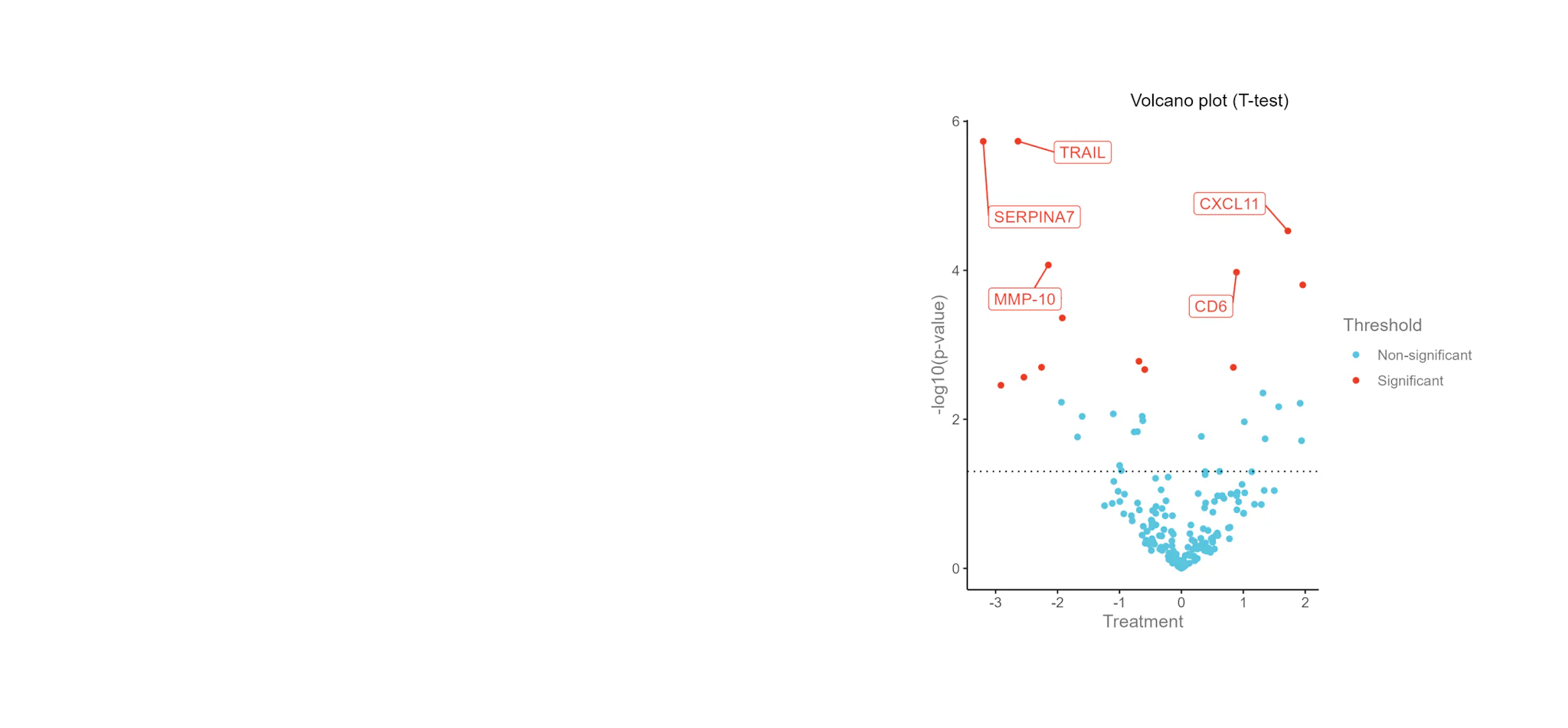 Olink Data Science Services — Olink®