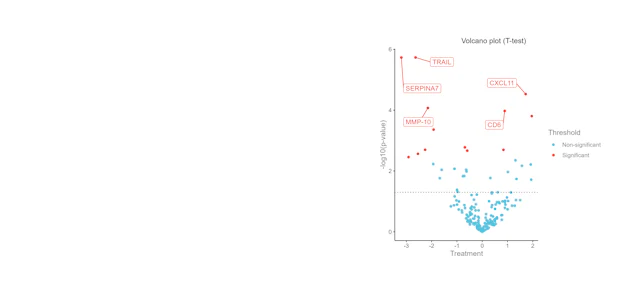 Olink Data Science Services — Olink®