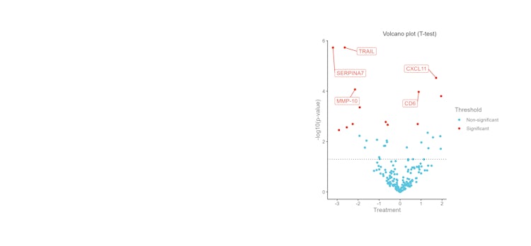 Olink Data Science Services — Olink®