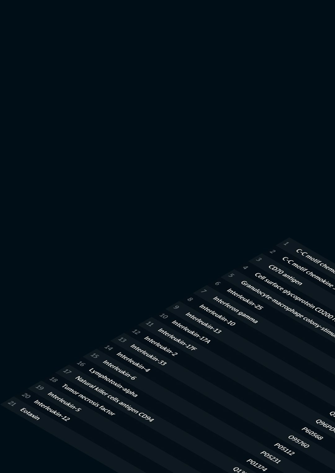 Olink Flex — Olink®