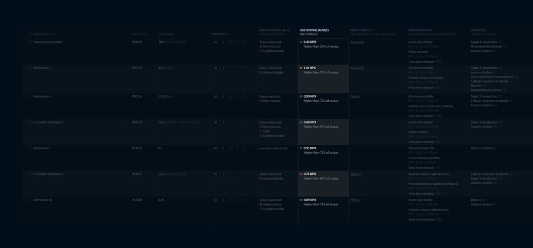 Olink Insight — Olink®