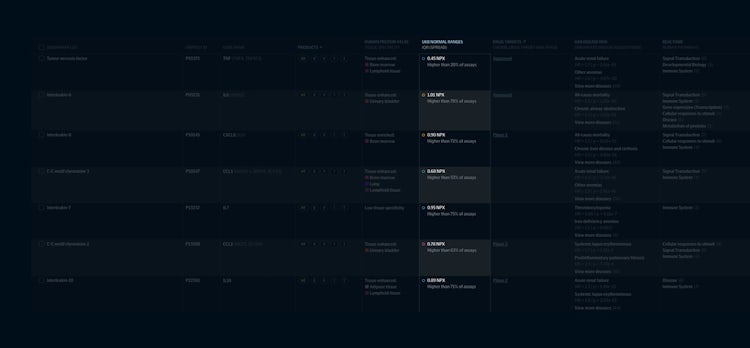 Olink Insight — Olink®