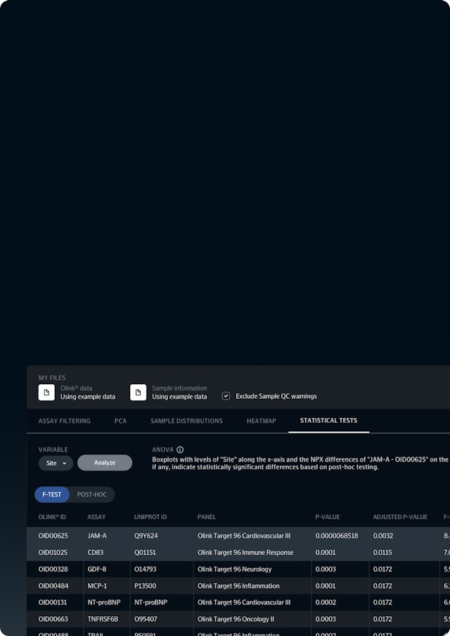 Olink Analyze — Olink®